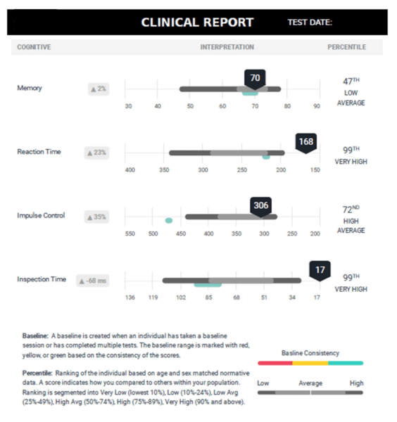 Concussion baseline testing | Melbourne Physiotherapy Concussion Clinic